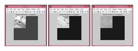 YUV Component Of The Input Image Download Scientific Diagram