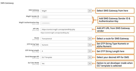 sms gateway support portal for magento extensions and services