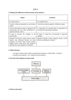 CCS Cyber Security Manual CCS CYBER SECURITY LABORATORY MASTER RECORD B Tech