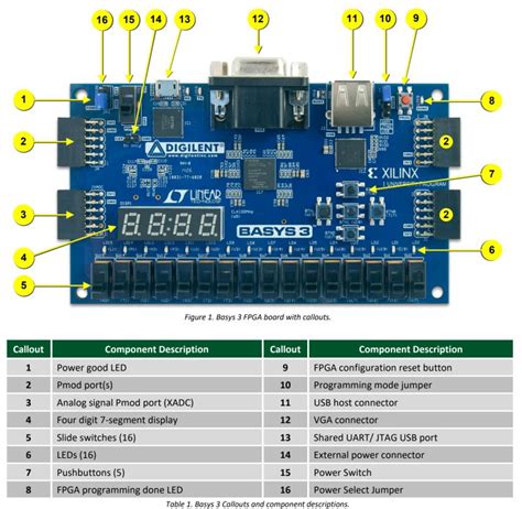Fpga Timing Constraints Timingconstraints Timinganalysis Zamanlamaanalizi ücretsiz