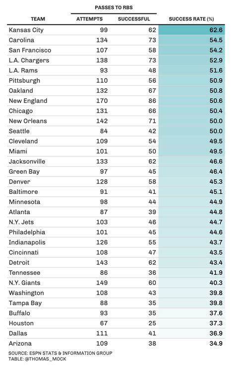 The Mockup Functions And Themes For Gt Tables