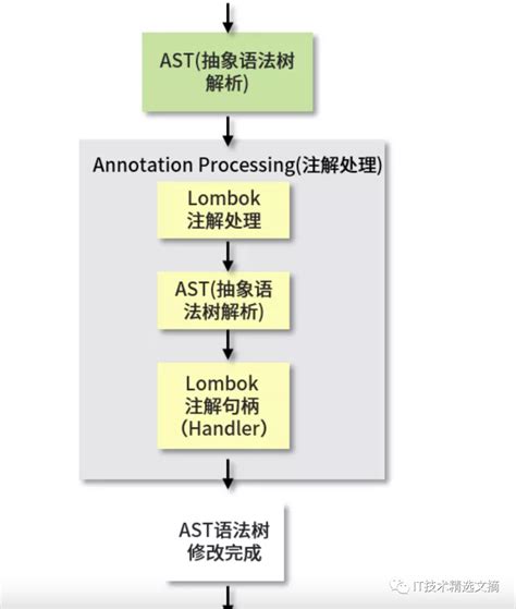 面试官：动态代理是如何实现的？jdk Proxy 和 Cglib 有什么区别？ 腾讯云开发者社区 腾讯云