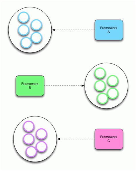 Qué es Spring Framework