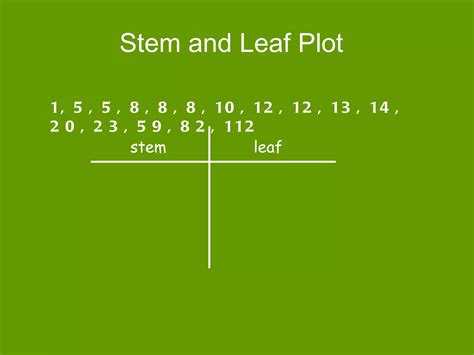 Stem And Leaf Bar Graphs And Histograms Ppt