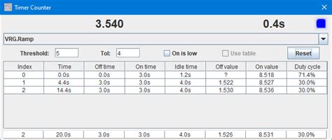 Test Controller Timer Counter Popup
