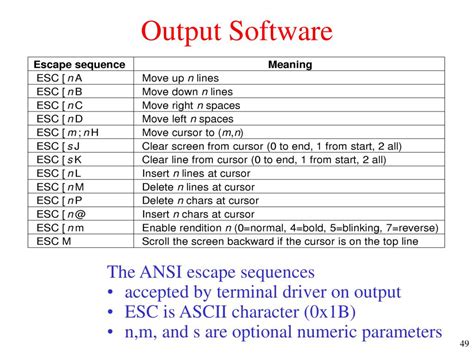 Ppt Inputoutput Powerpoint Presentation Free Download Id1296502