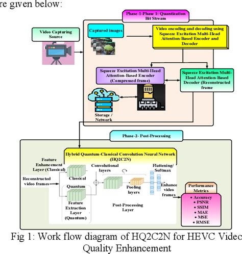 Figure 1 From Hybrid Quantum Classical Convolutional Squeeze Excitation