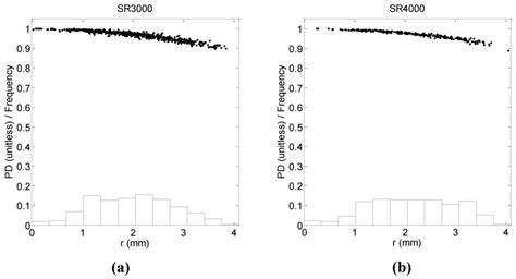 Remote Sensing Special Issue Time Of Flight Range Imaging Cameras