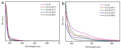 Photoluminescence Characteristics Of Sn2 And Ce3 Doped Cs2sncl6