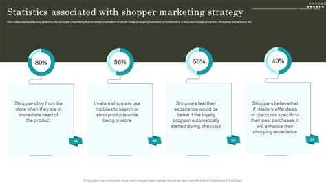Retail Promotion Techniques Statistics Associated With Shopper Marketing Strategy Mkt Ss V Ppt