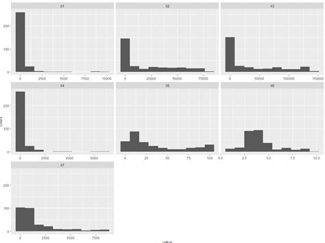 comparison of missing data imputation techniques in r simple random