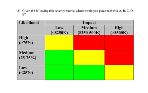 D Given The Following Risk Severity Matrix Where