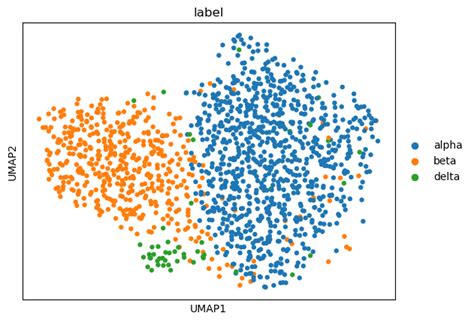 Conventional Analysis Of A ScRNA Seq Data Low Dimensional Transcriptomics Feature Analysis