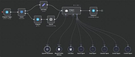 Ai Automation N8n Nocode Aiworkforce Productivity Naman Rajpoot
