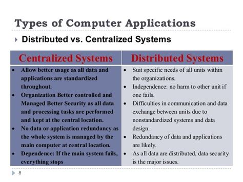Computer And It And The Society