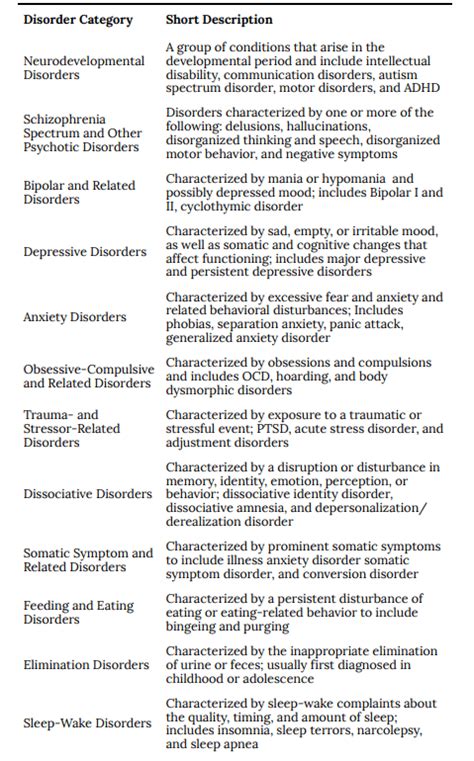 Defining And Classifying Abnormal Behaviour The Book Notes