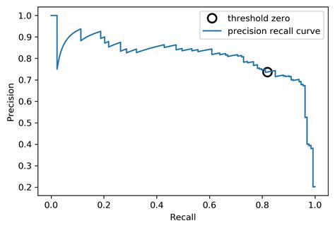 Model Evaluation Model Evaluation
