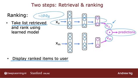 Aman S AI Journal Recommendation Systems Introduction