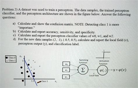 Solved Problem 2 A Dataset Was Used To Train A Perceptron The Data