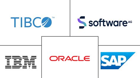 Complex Event Processing Market Size Share And Industry Analysis