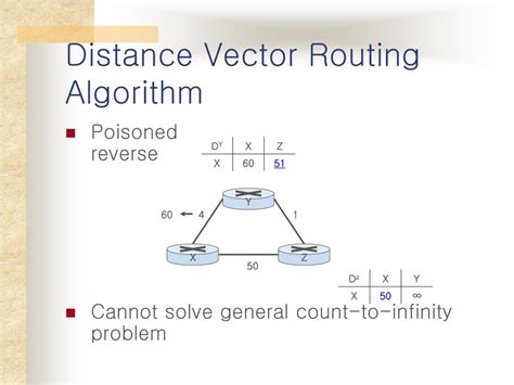 Ppt Routing Algorithm Powerpoint Presentation Free Download Id6819211