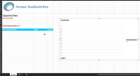 Using Pivot Charts In A Drawloop Package Community