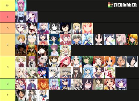 Anime Waifu Tier List Community Rankings Tiermaker