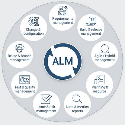 About Polarion Alm