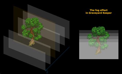 Unity How Can I Make 2d Fog Like In Graveyard Keeper Game