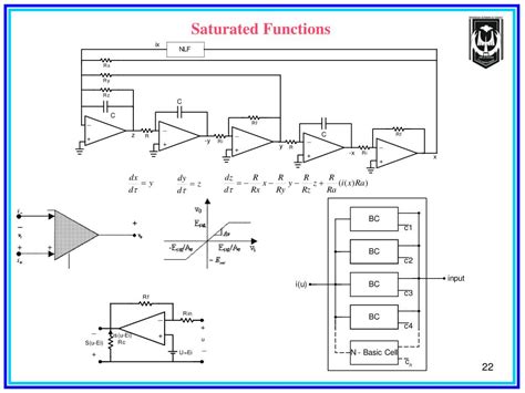Ppt Multiscroll Chaotic Oscillators Design In 1d 2d 3d Analysis Theory And Applications