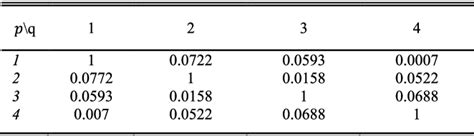 Table 1 From Single Carrier Spatial Modulation For The Internet Of Things Design And