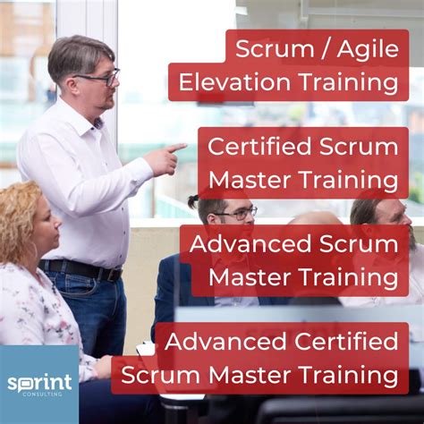 Sprint Consulting Llc On Linkedin Agile Agilemindset Scrum Team Learning