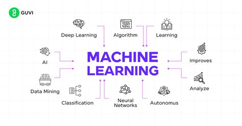 Generative AI Vs Machine Learning The Differences