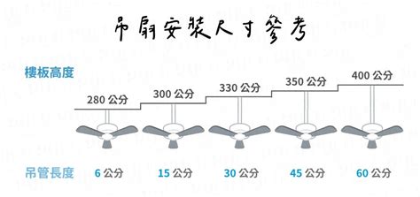住宅 吊扇安裝全攻略：尺寸、安裝高度、注意事項懶人包 建築板 Dcard