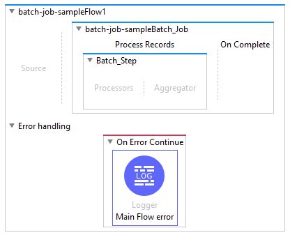 Error Handling In Batch Job MuleSoft Batch Job Processing