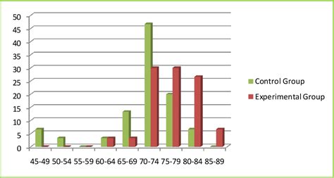 figure 2 1 from the effectiveness of using semantic mapping strategy in