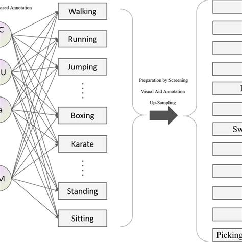Data Labeling Flowchart Download Scientific Diagram