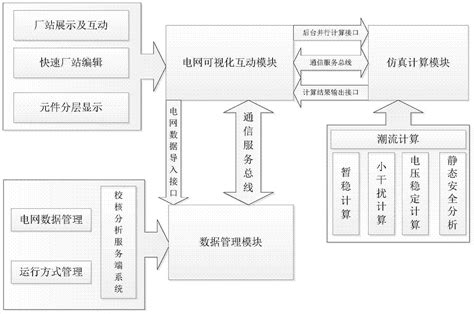 Power Grid Operation Mode Planning Checking And Analyzing System