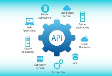 How To Use An API To Get Data