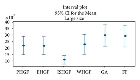 Comparison Between Algorithms In Large Size Download Scientific Diagram