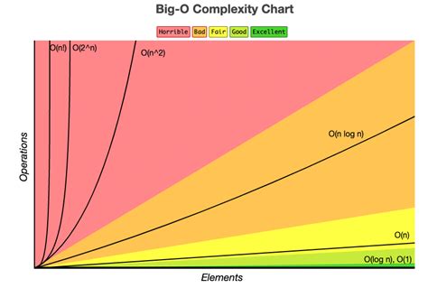 1 4 Time Complexity — Data Structures And Algorithms