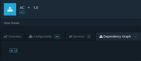 Missing Graph In 471 · Issue 2464 · Dependencytrackdependency Track