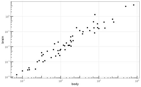43 Ggplot X Axis Ticks