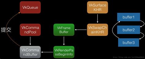 Opengl的替代者——vulkanopengl转化为vulkan应用 Csdn博客 Opengl的替代者——vulkanopengl转化为vulkan应用 Csdn博客