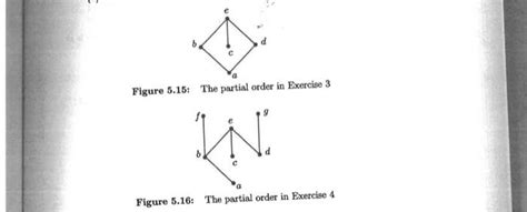 Solved Figure 5 15 The Partial Order In Exercise 3 Figure Chegg Com