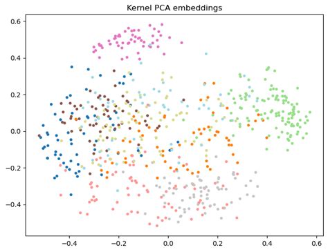 Cluster Analysis And Visualization Reservoir Computing Documentation