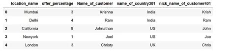 Drop Column In Pandas Python When Column Name Starts With Number