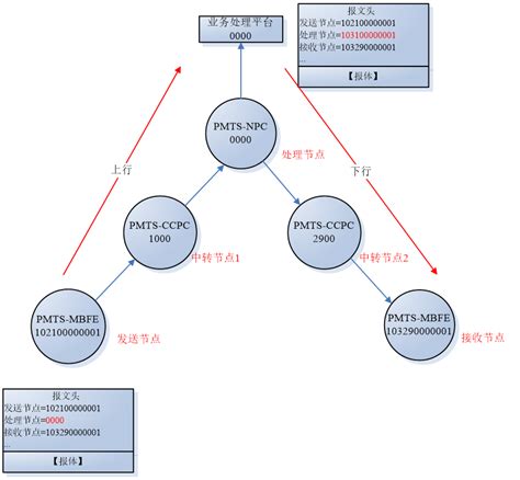 银行支付系统系列介绍（二）：第二代支付系统pmtsandpams介绍 csdn博客