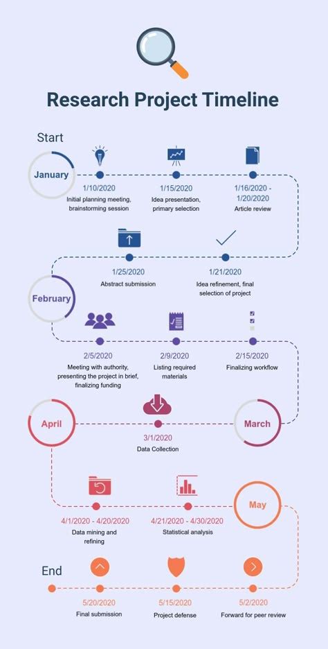 Top Project Timeline Template Ideas And Inspiration