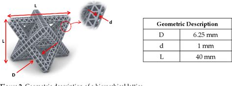 Figure 1 From Design Of Hierarchical Architected Lattices For Enhanced Energy Absorption